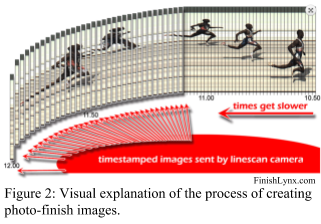 Fully Automatic Timing: The Most Reliable Sports Referee - USC Viterbi ...