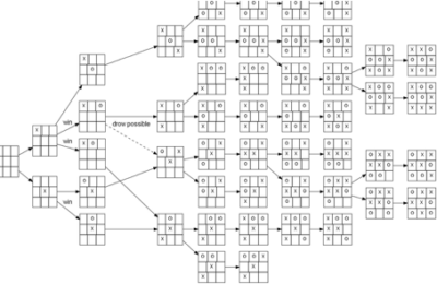 AI Behind AlphaGo: Machine Learning and Neural Network – Illumin ...