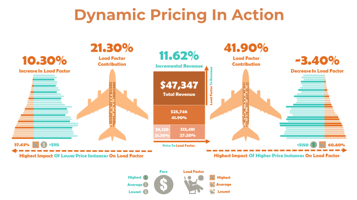The Algorithm behind Plane Ticket Prices and How to Get the Best Deal ...