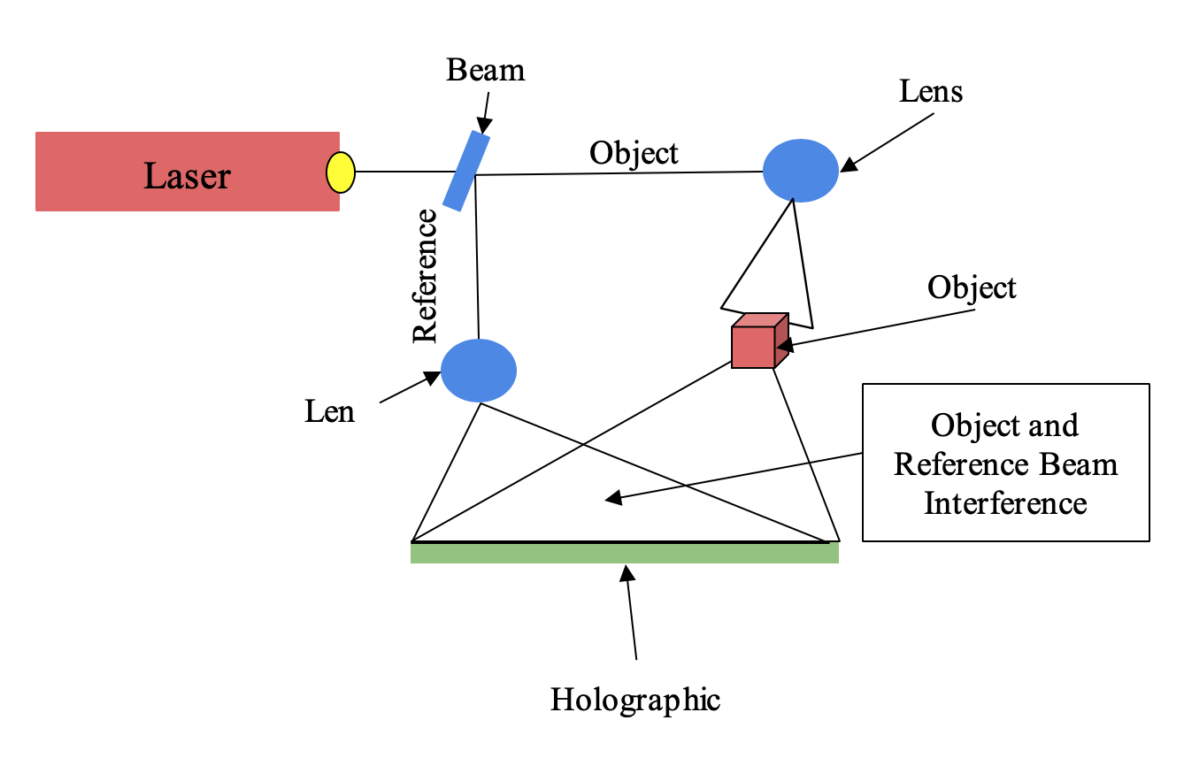 Holograms: Blurring the Lines of Reality - USC Viterbi School of ...