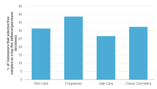 Augmented Reality: The Sustainable Future of Cosmetic Sampling - USC ...