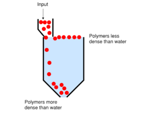 Recycling: Breaking it Down - USC Viterbi School of Engineering