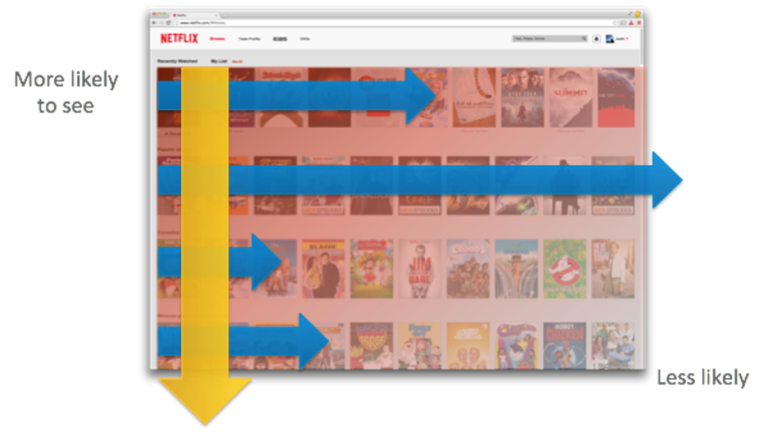 Netflix’s Recommendation Systems: Entertainment Made for You – Illumin ...