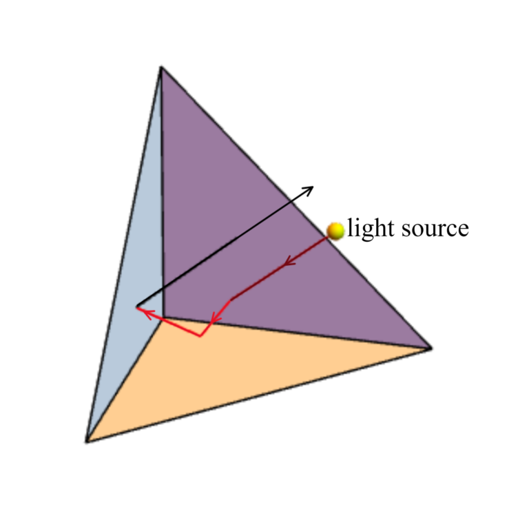 Stay In Your Lane: The Optical Phenomenon Of Retroreflection - USC ...