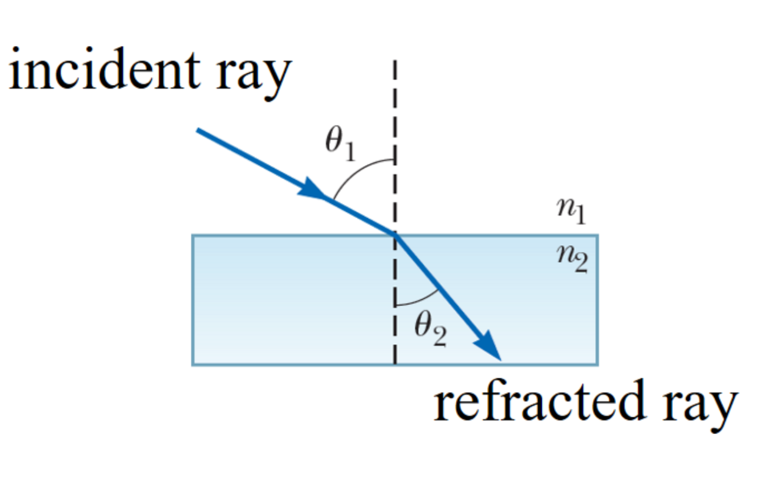 Stay In Your Lane: The Optical Phenomenon Of Retroreflection - USC ...