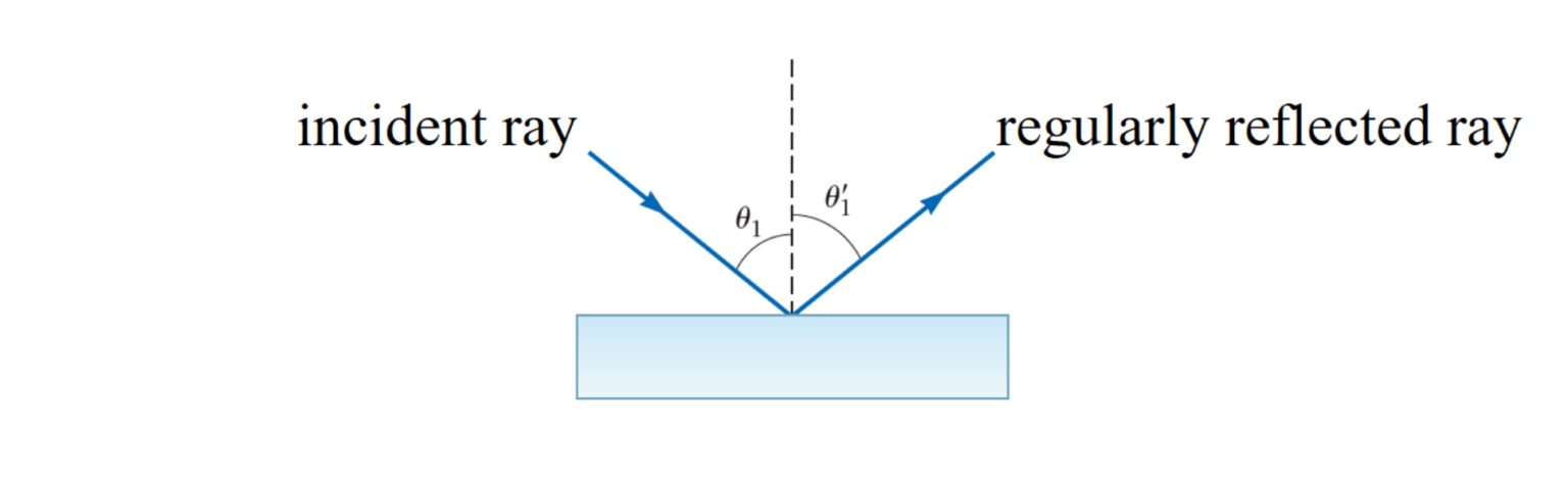 Stay In Your Lane: The Optical Phenomenon Of Retroreflection - USC ...