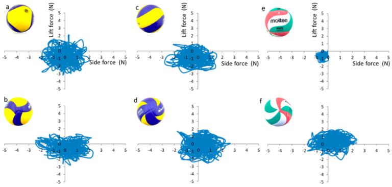 Volleyball Design and How Volleyball Designs Affect the Game - USC Viterbi School of Engineering
