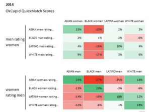 Swipe By Color? — The Pitfalls of Online Dating for Women of Color ...