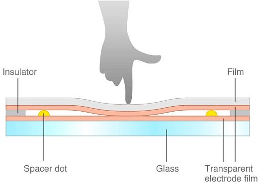 Touch Screens: How our devices moved beyond buttons - USC Viterbi ...