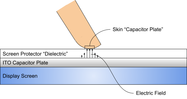 Touch Screens: How our devices moved beyond buttons - USC Viterbi ...