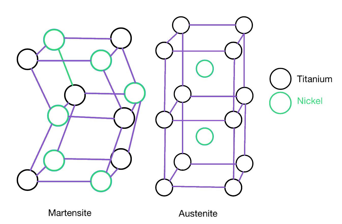 NASA’s Memory Wheels - USC Viterbi School of Engineering