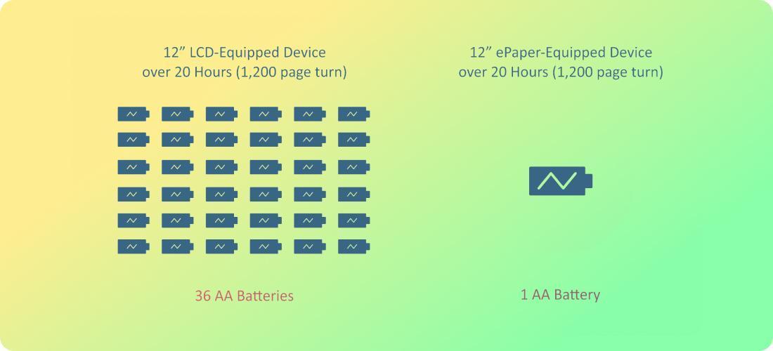 E-Ink Technology: the Secret Behind Kindle - USC Viterbi School of ...