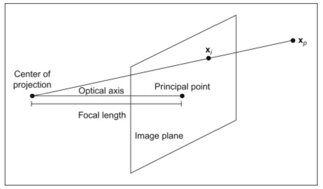 Engineering Cinema: The Evolution of the Motion Picture Camera - USC Viterbi School of Engineering