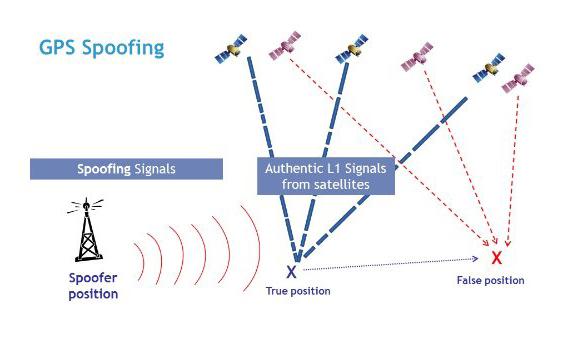 How GPS Revolutionized Navigation – USC Viterbi School of Engineering