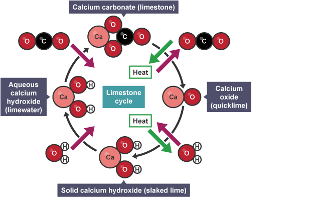 Engineering a Masterpiece: The Science of Fresco Painting - USC Viterbi ...