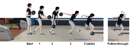 Striking Physics: The Science Behind Bowling – Illumin Magazine - USC ...