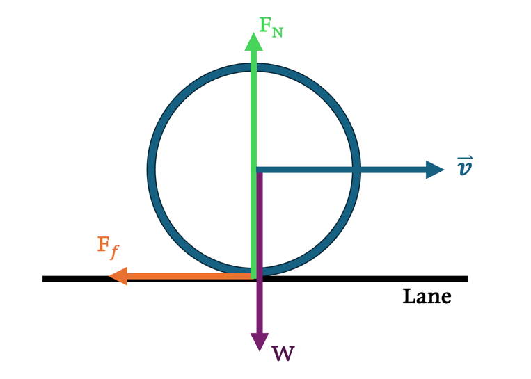 Striking Physics: The Science Behind Bowling – Illumin Magazine - USC ...