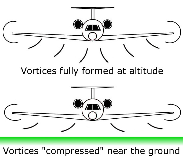The Ground Effect: An Analysis of Aerodynamics and Overtaking of ...